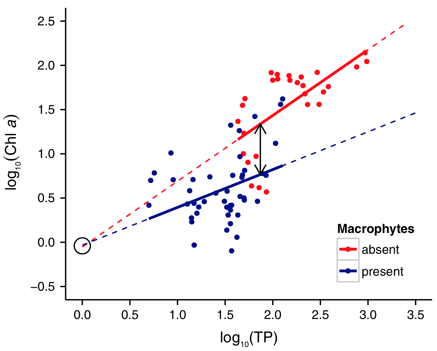 Another Example Of Why Centering Predictors Can Be Good Idea Statistical Modeling Causal