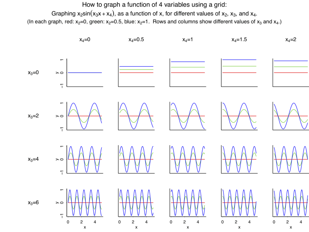 How To Graph A Function Of 4 Variables Using A Grid Statistical How To Graph A Function Of 4 Variables Using A Grid Statistical