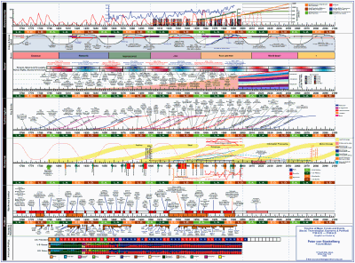timetrends.png | Statistical Modeling, Causal Inference, and Social Science