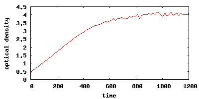 optical_density.png | Statistical Modeling, Causal Inference, and Social Science