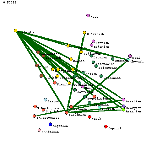 Animated MDS convergence | Statistical Modeling, Causal Inference, and ...