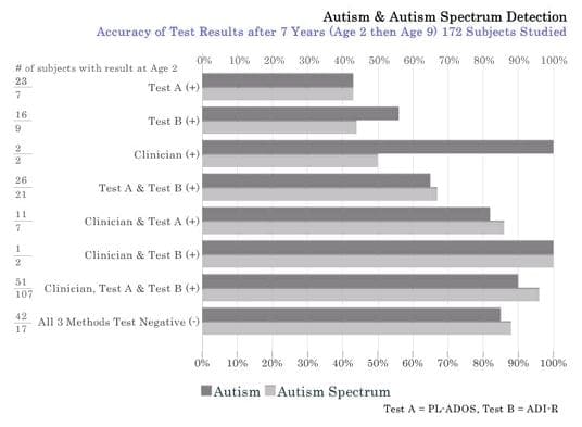 autism%20graph%202_small.PNG | Statistical Modeling, Causal Inference ...