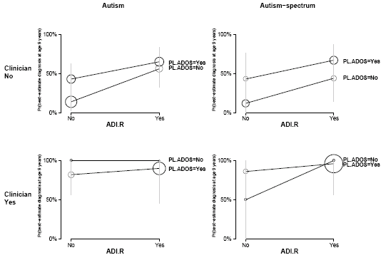 Venn Diagram Challenge Summary 1 | Statistical Modeling, Causal ...