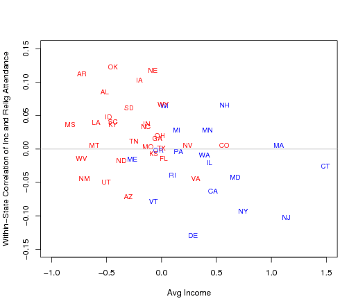 corr.st.rel.inc00041.png | Statistical Modeling, Causal Inference, and Social Science