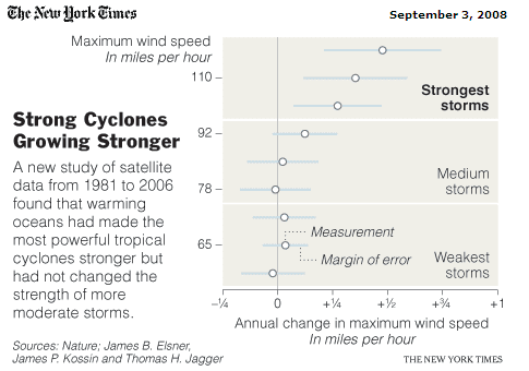 Strong cyclones growing stronger | Statistical Modeling, Causal ...