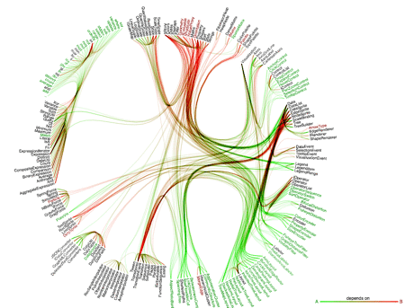 Visualizing correlations circularly | Statistical Modeling, Causal Inference, and Social Science
