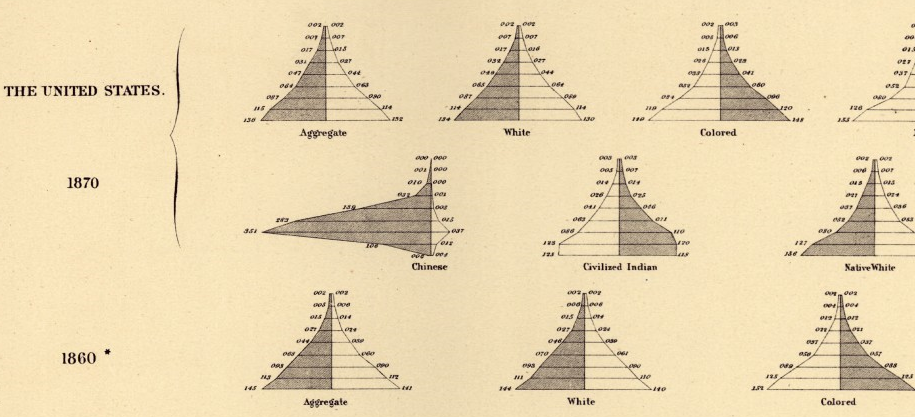 The 1870 census | Statistical Modeling, Causal Inference, and Social ...