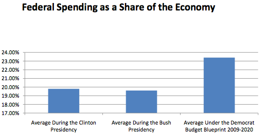 Thinking outside the (graphical) box: Instead of arguing about how best ...