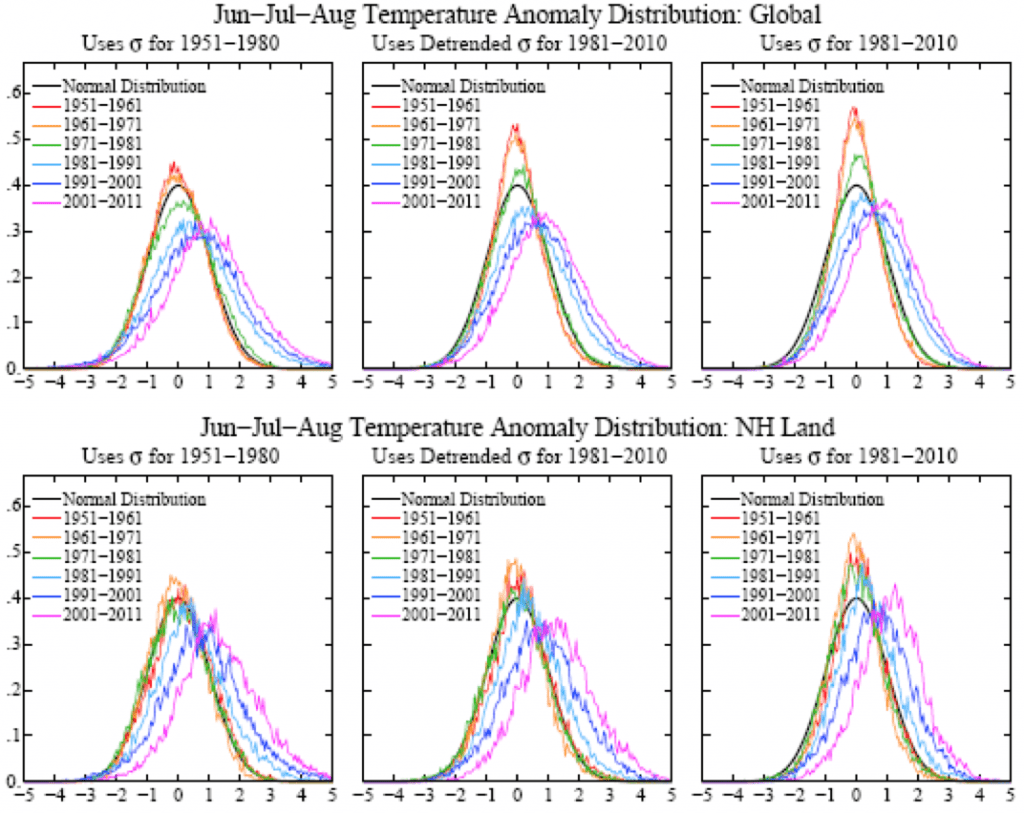 Extreme events as evidence for differences in distributions ...
