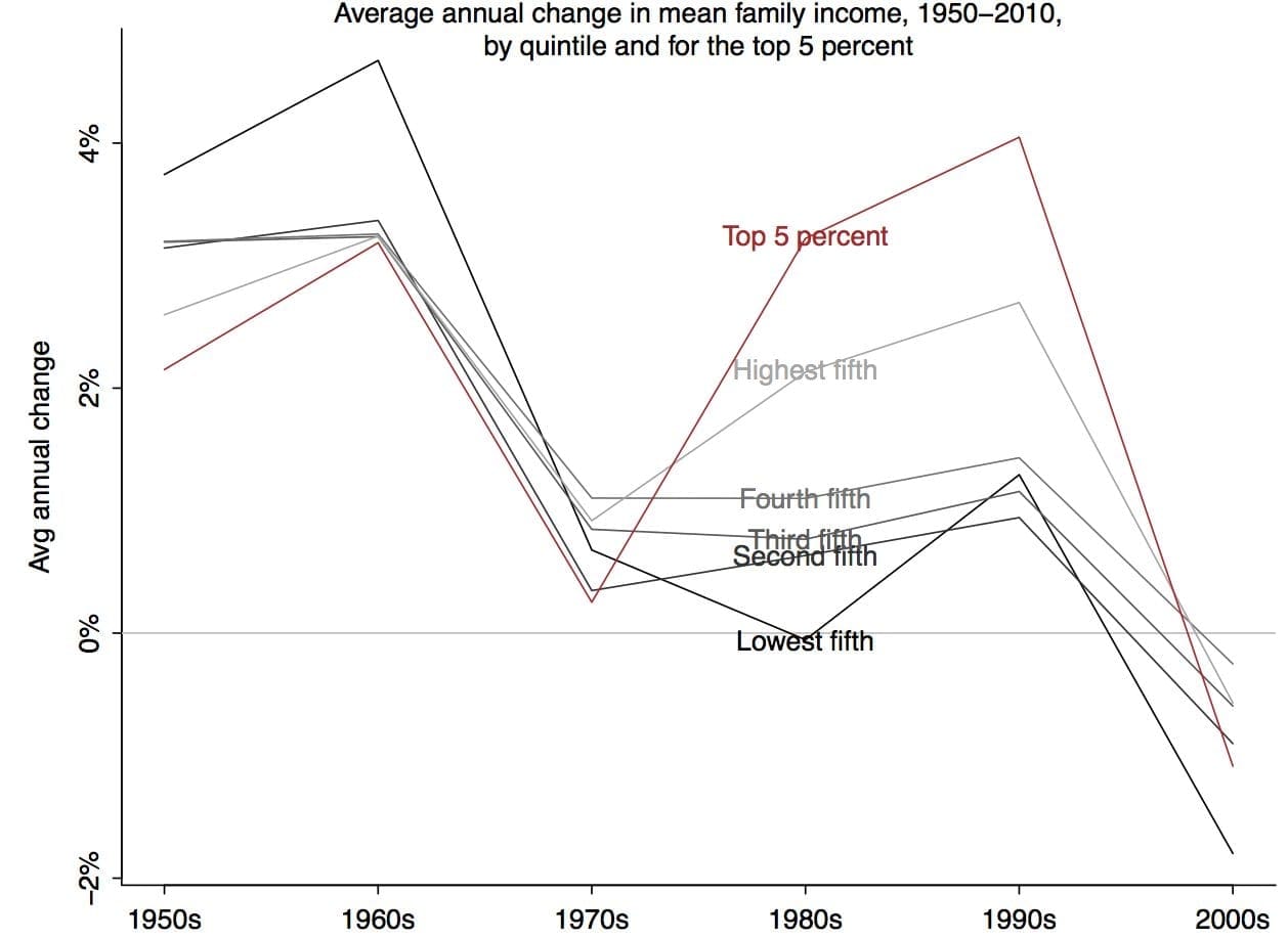 Choices in graphing parallel time series | Statistical Modeling, Causal ...