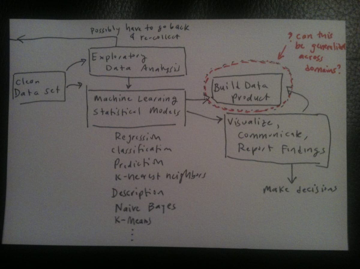 photo-4 | Statistical Modeling, Causal Inference, and Social Science