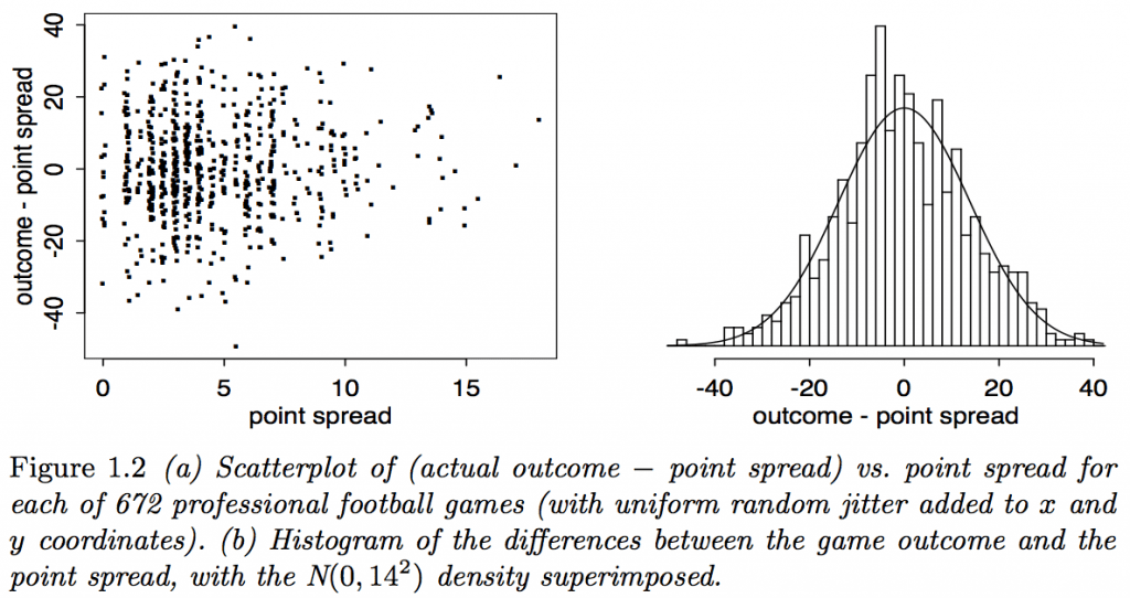 Yes, checking calibration of probability forecasts is part of Bayesian ...