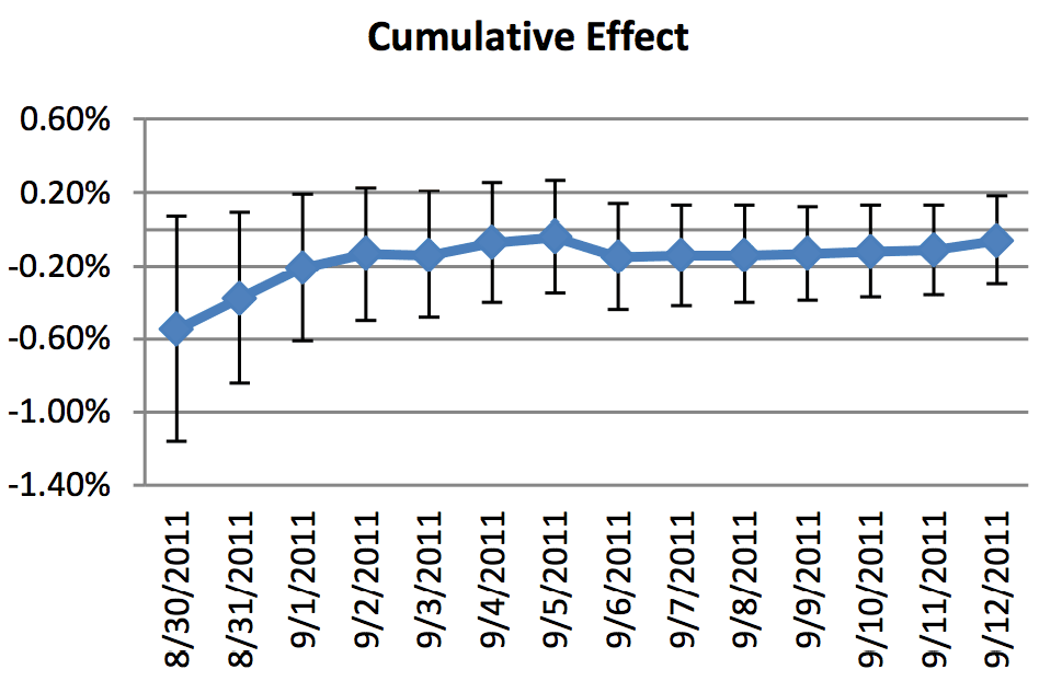 A must-read paper on statistical analysis of experimental data ...