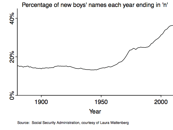 Changing racial differences in attitudes on changing racial differences ...