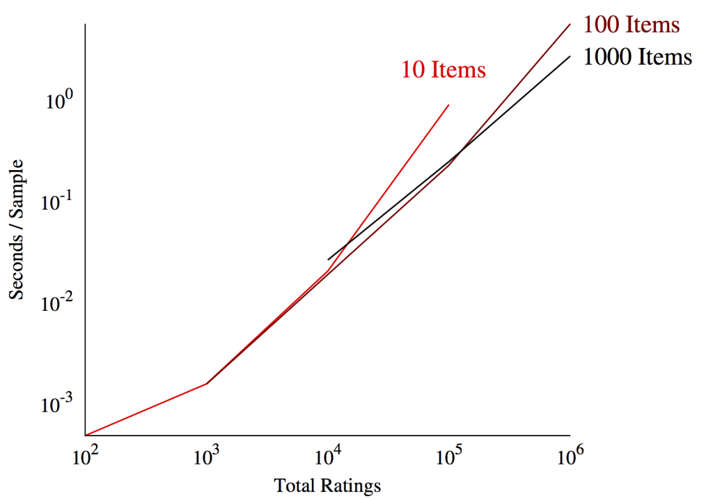 How Do I Make My Graphs Statistical Modeling Causal Inference And Social Science