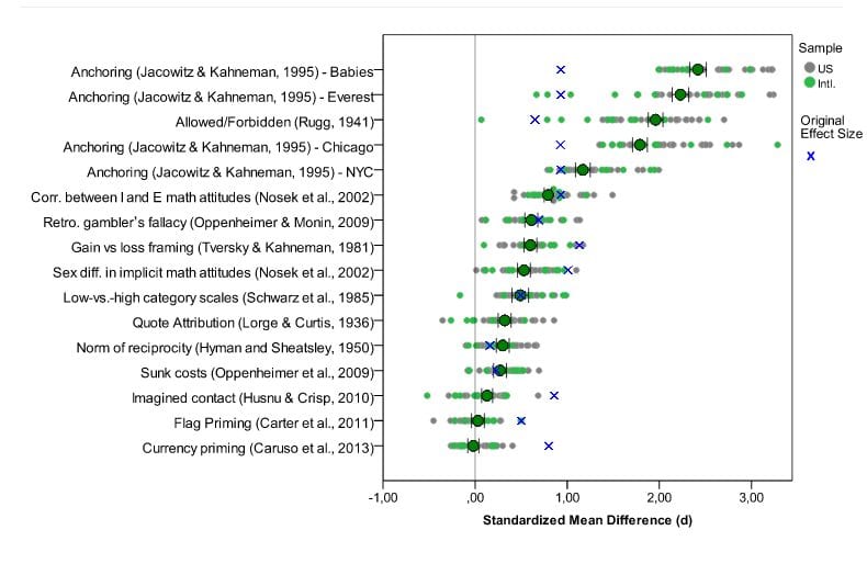 Picture 73 | Statistical Modeling, Causal Inference, and Social Science