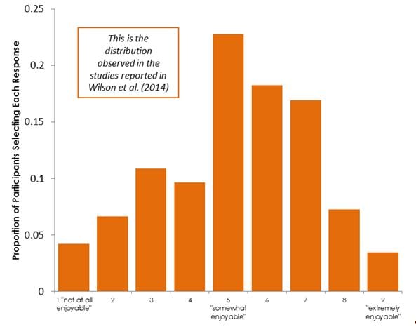 Figure-2 | Statistical Modeling, Causal Inference, and Social Science