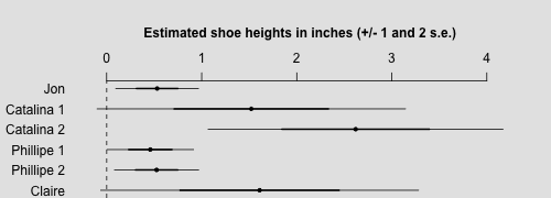 Some general principles of Bayesian data analysis, arising from a Stan ...