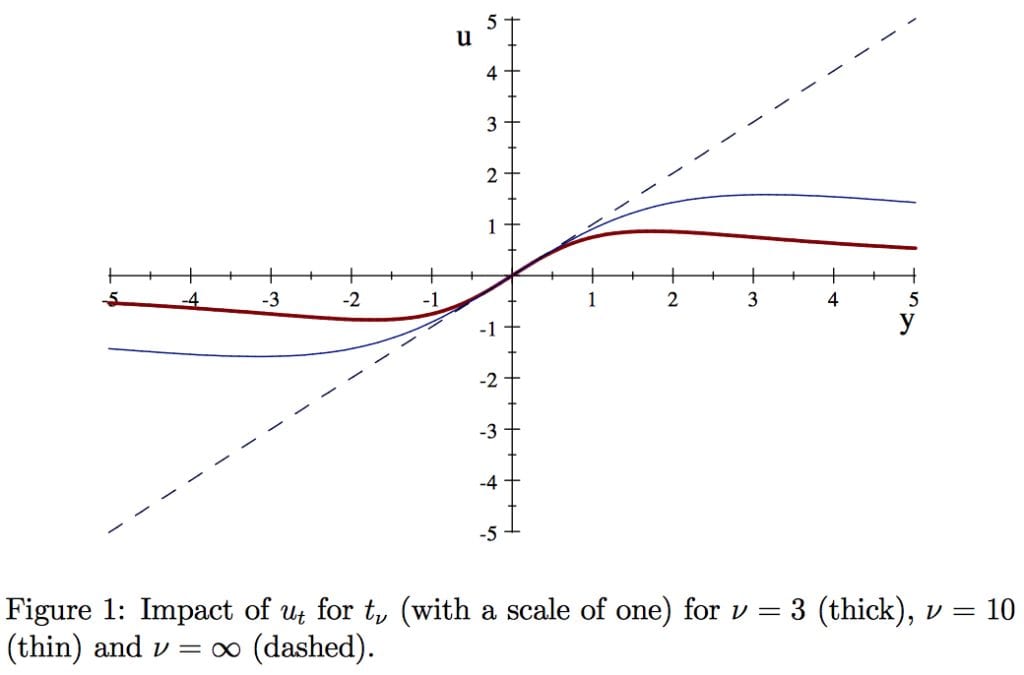 Screen Shot 2014-10-12 at 9.59.15 PM | Statistical Modeling, Causal Inference, and Social Science
