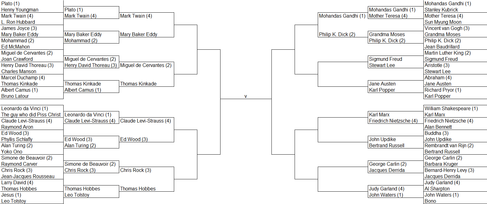 March Madness! | Statistical Modeling, Causal Inference, and Social Science