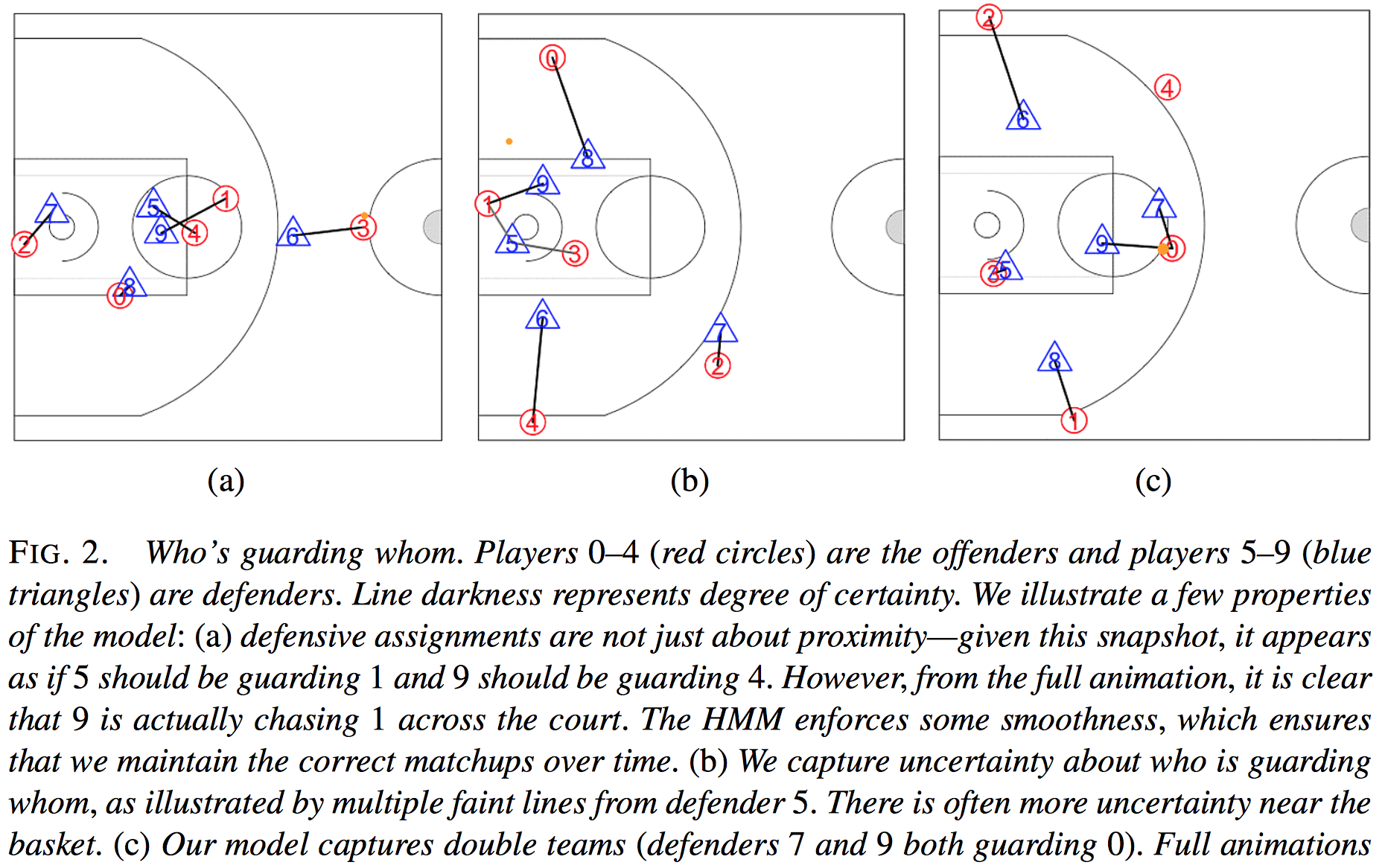Hi-tech hoops: Characterizing the spatial structure of defensive skill ...