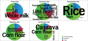 This graph is so ugly—and you’ll never guess where it appeared ...
