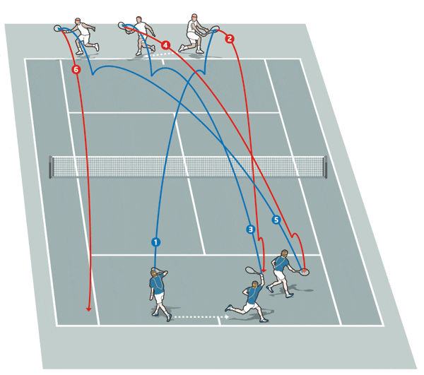 tennis_rally | Statistical Modeling, Causal Inference, and Social Science