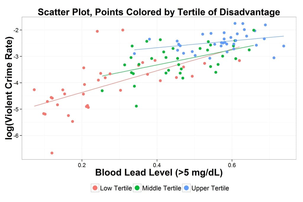 Can a census-tract-level regression analysis untangle correlation ...