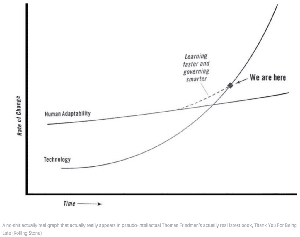 Rich guys and their dumb graphs: The visual equivalents of “Dow 36,000 ...