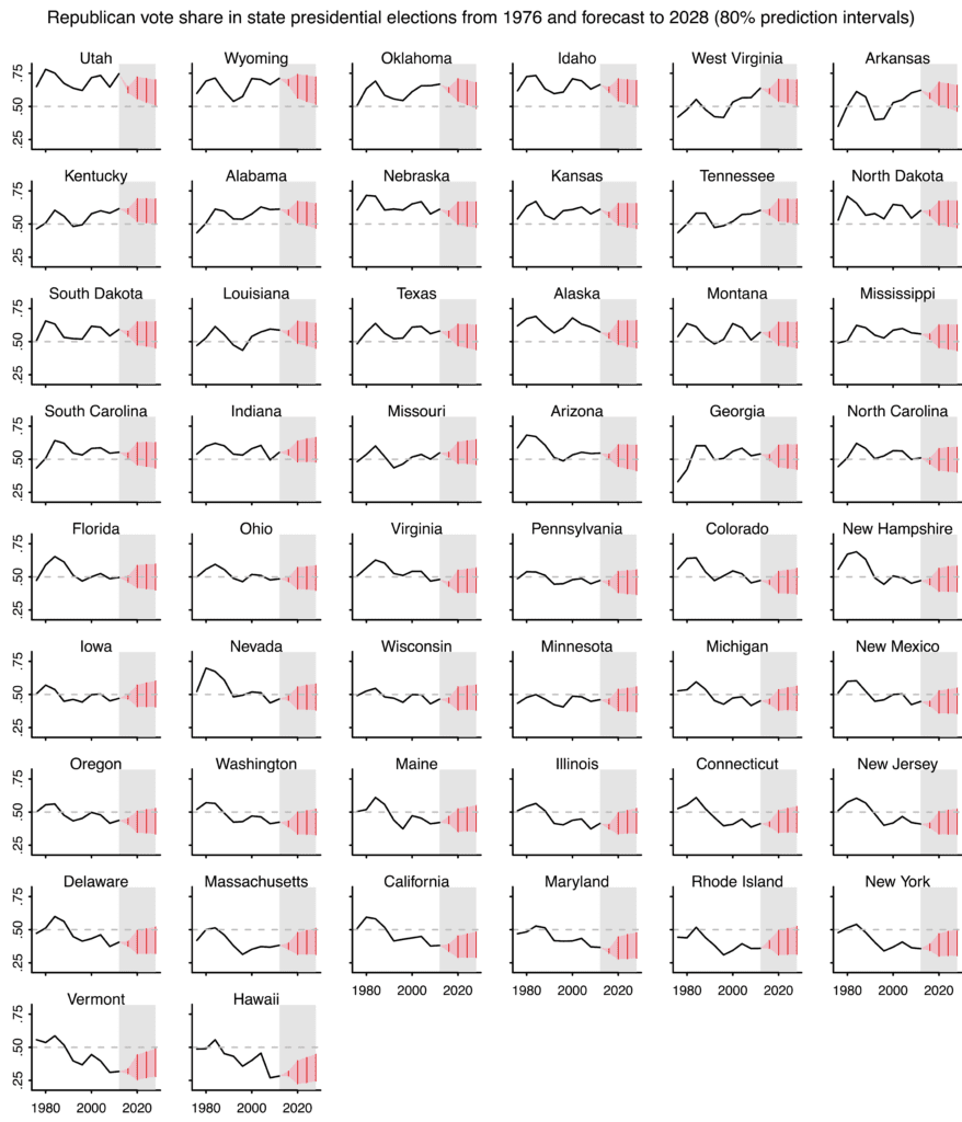 Modeling statewide presidential election votes through 2028 ...