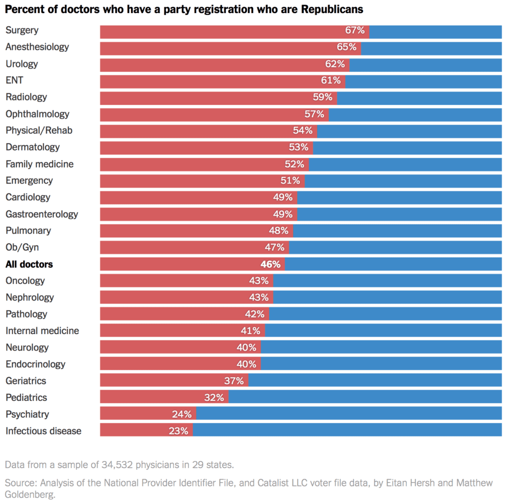 Red doc, blue doc, rich doc, rich doc | Statistical Modeling, Causal ...
