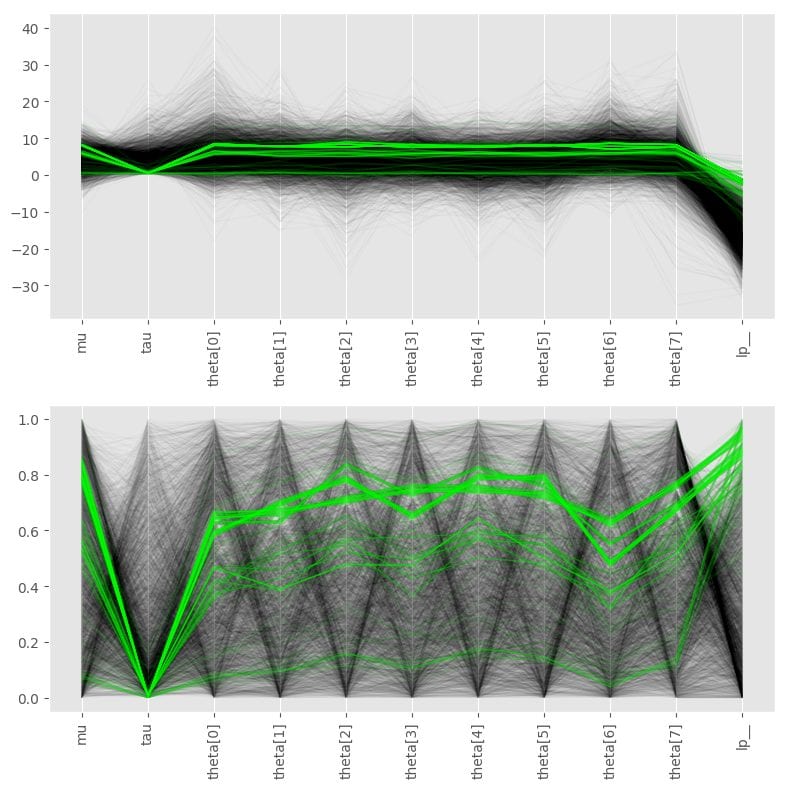 ari-divergence-plot | Statistical Modeling, Causal Inference, and ...