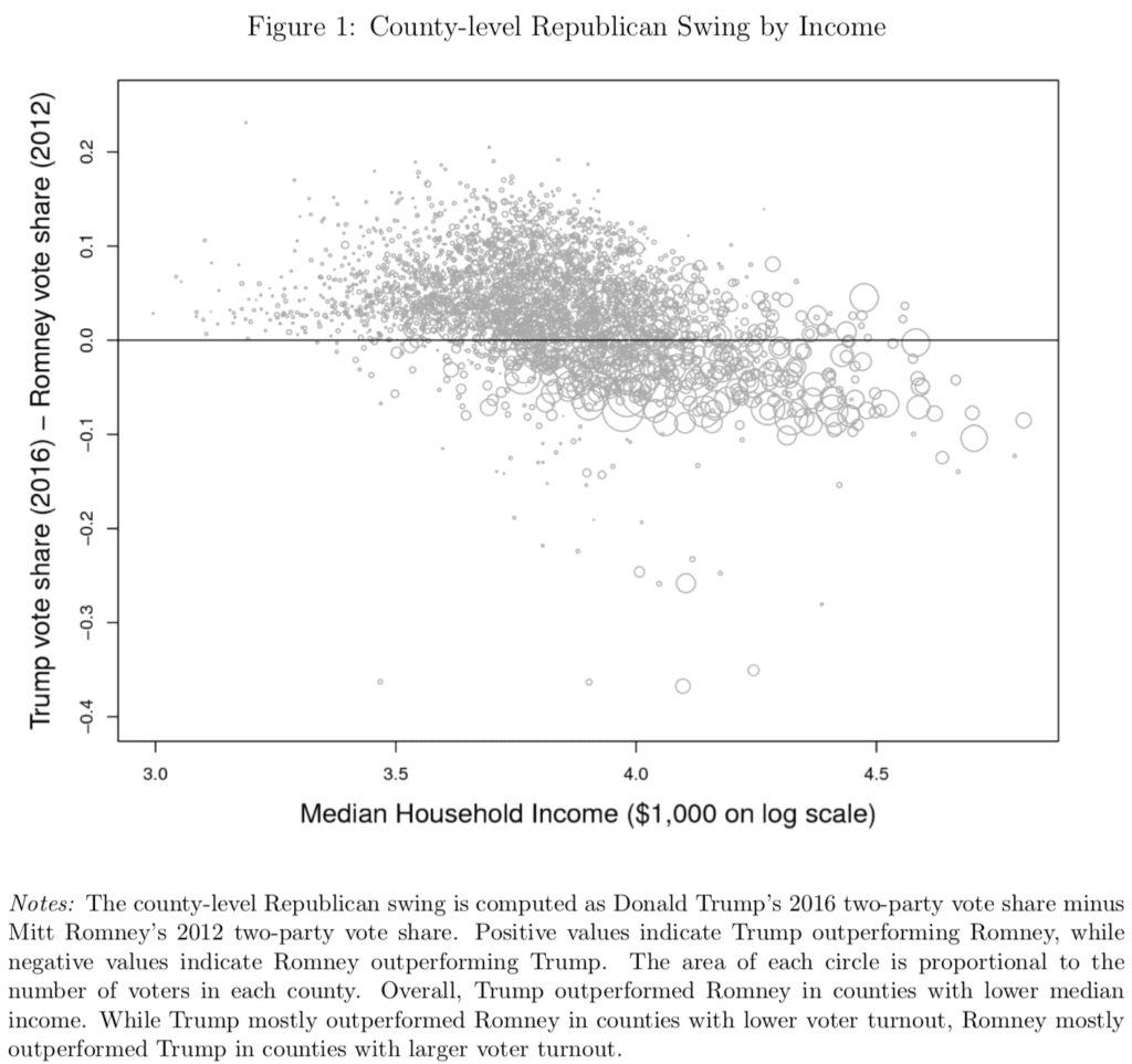 Wanna know what happened in 2016? We got a ton of graphs for you ...