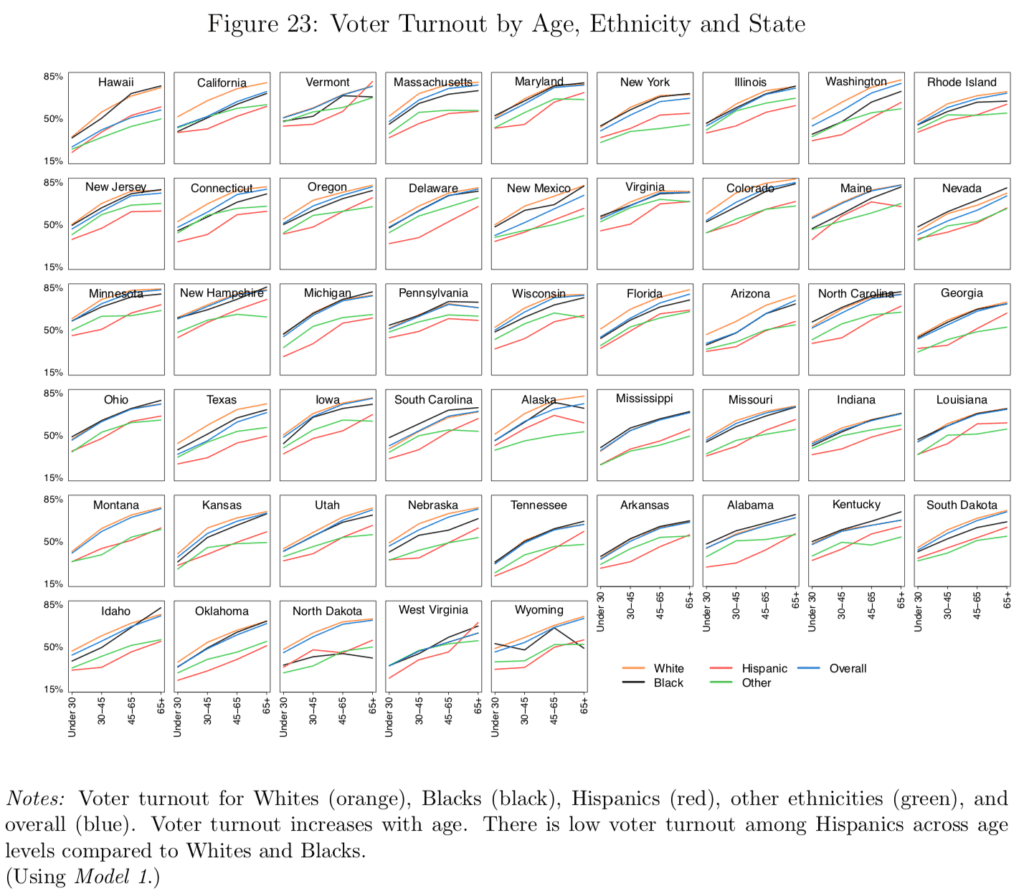 Wanna know what happened in 2016? We got a ton of graphs for you ...