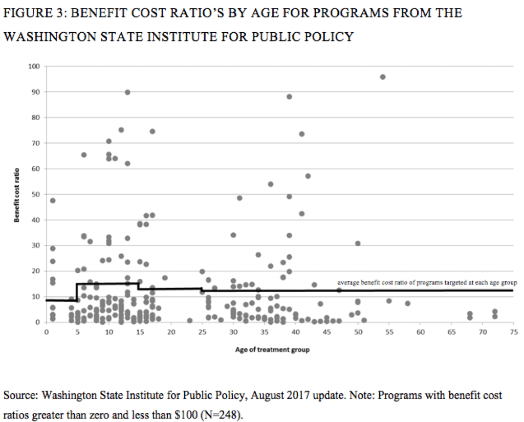 “Heckman curve” update: The data don’t seem to support the claim that ...