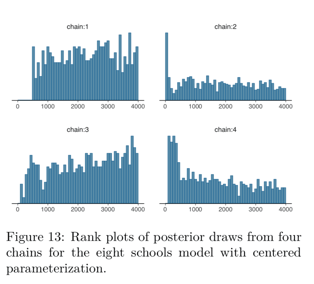 Maybe it’s time to let the old ways die; or We broke R-hat so now we ...