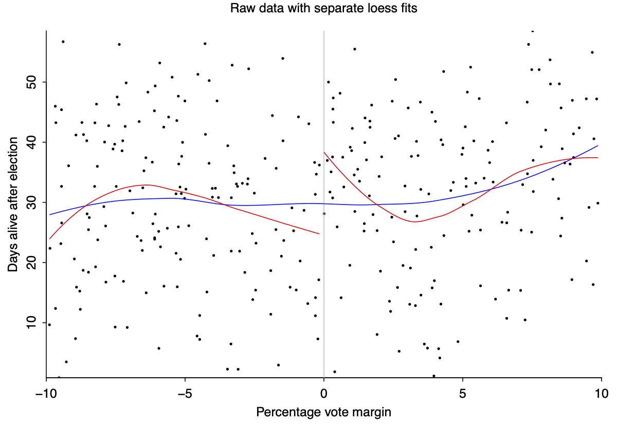 No, I don’t believe that claim based on regression discontinuity ...