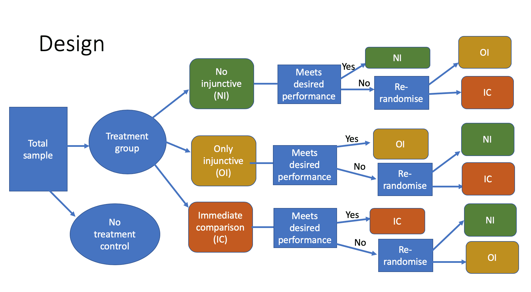 My Reply Three Words Fake Data Simulation Statistical Modeling