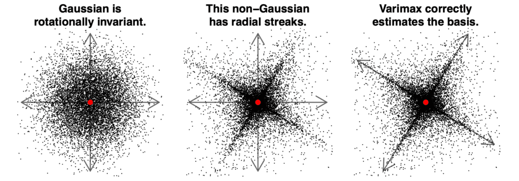 Varimax: Sure, it’s always worked but now there’s maths! | Statistical ...