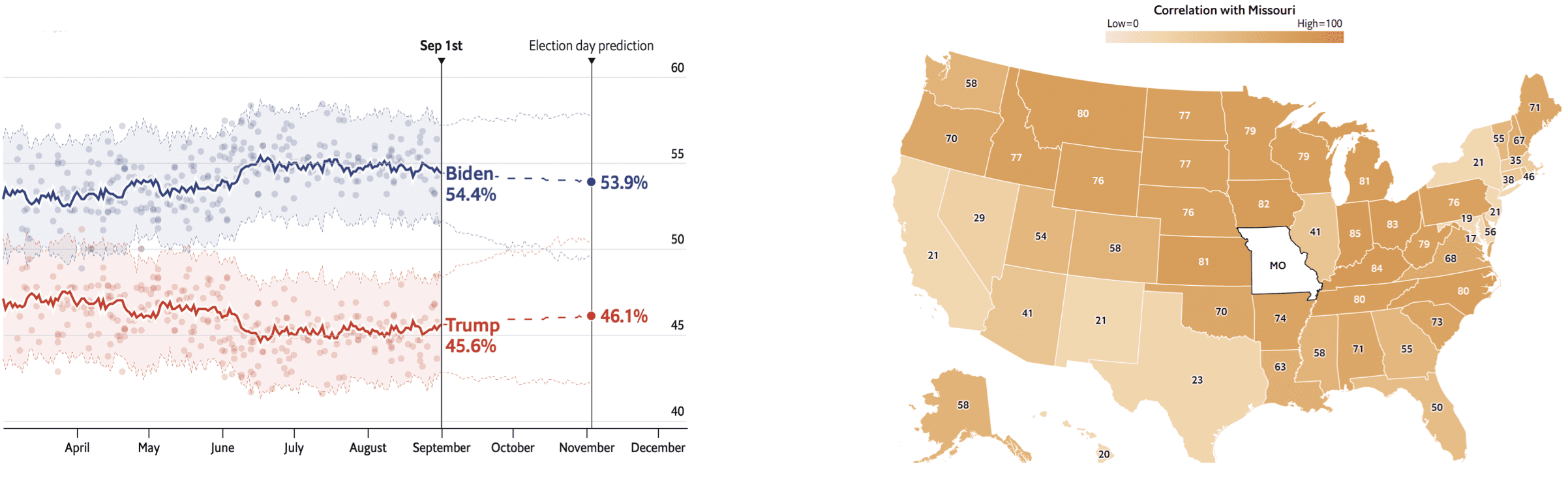 Information, incentives, and goals in election forecasts | Statistical ...