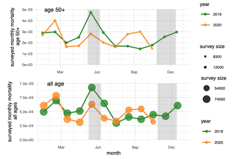 size of bubbles in a bubble chart | Statistical Modeling, Causal ...