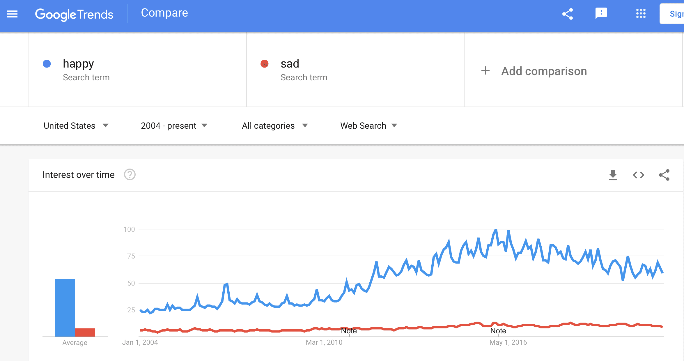 Historical journal records reveal a surge of methodological distortions ...