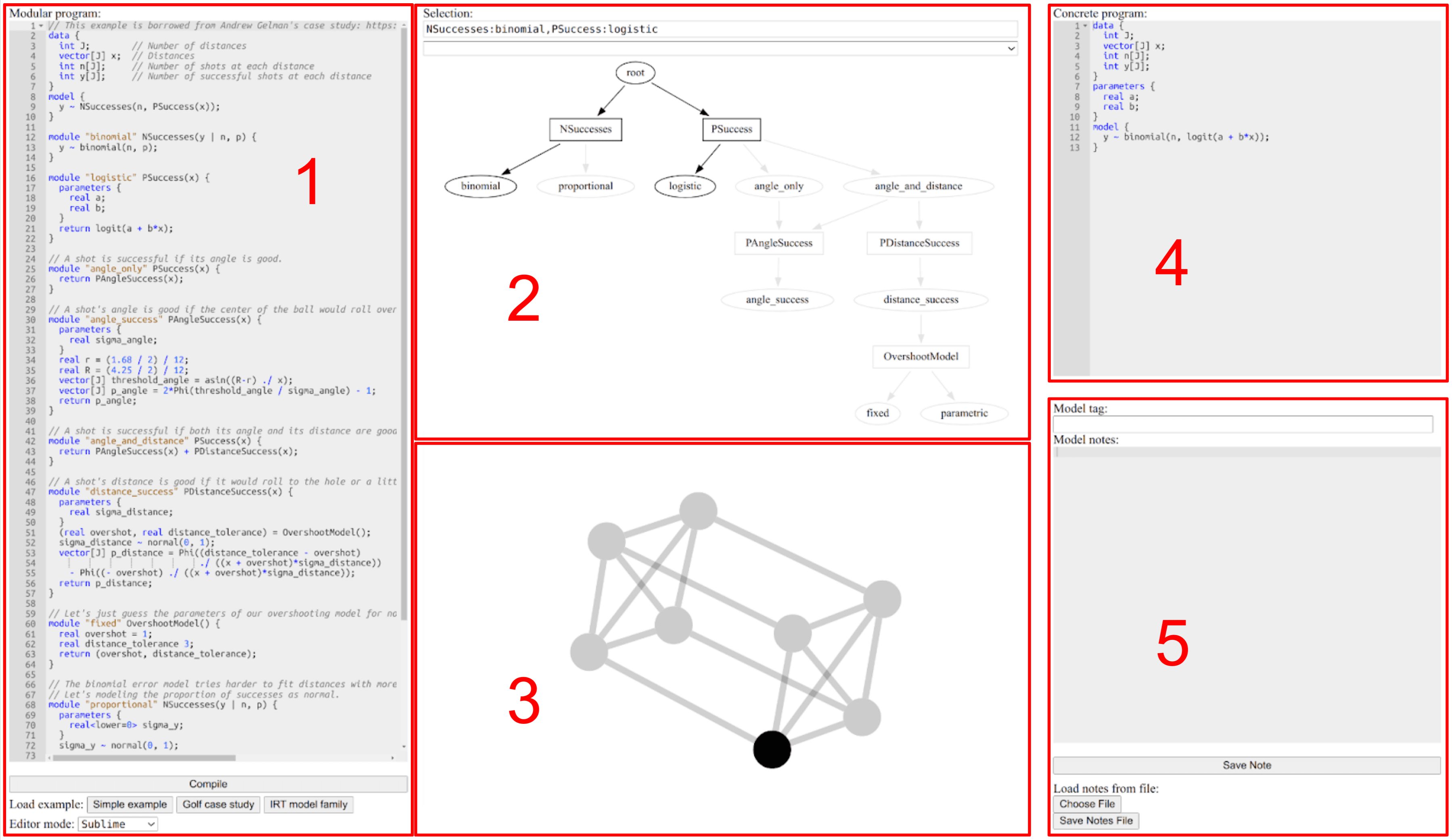 Drawing Maps of Model Space with Modular Stan | Statistical Modeling ...