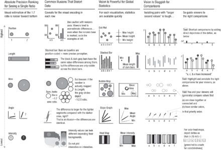 What we know about designing graphs | Statistical Modeling, Causal ...