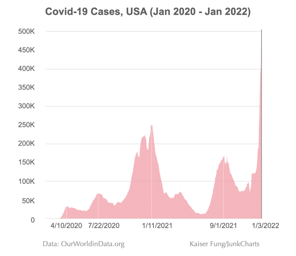Kaiser Fung on Axis Zero and Spiral Charts | Statistical Modeling ...