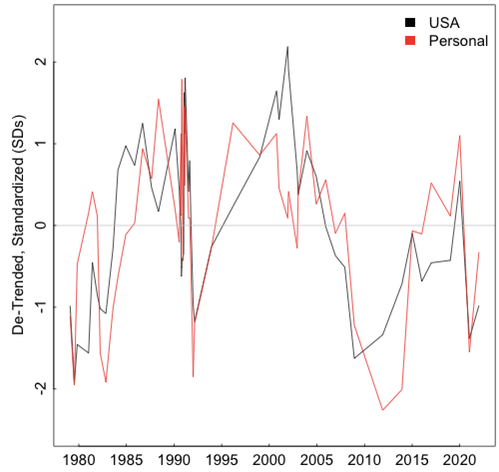 “Americans’ Satisfaction With Their Personal Lives and the Direction of ...