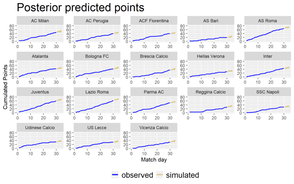 Bayesian Statistics | Statistical Modeling, Causal Inference, and ...