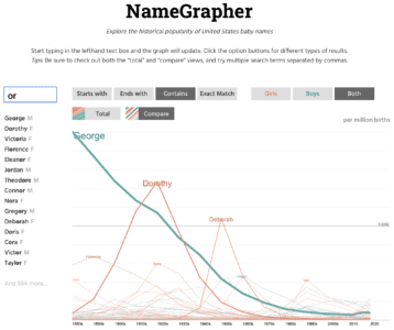 The Baby Name Voyager is back! | Statistical Modeling, Causal Inference ...