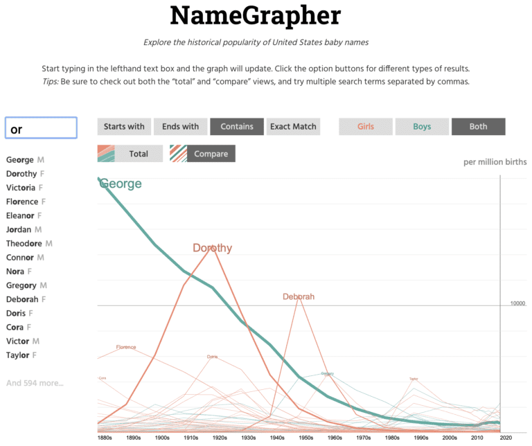 The Baby Name Voyager is back! | Statistical Modeling, Causal Inference ...