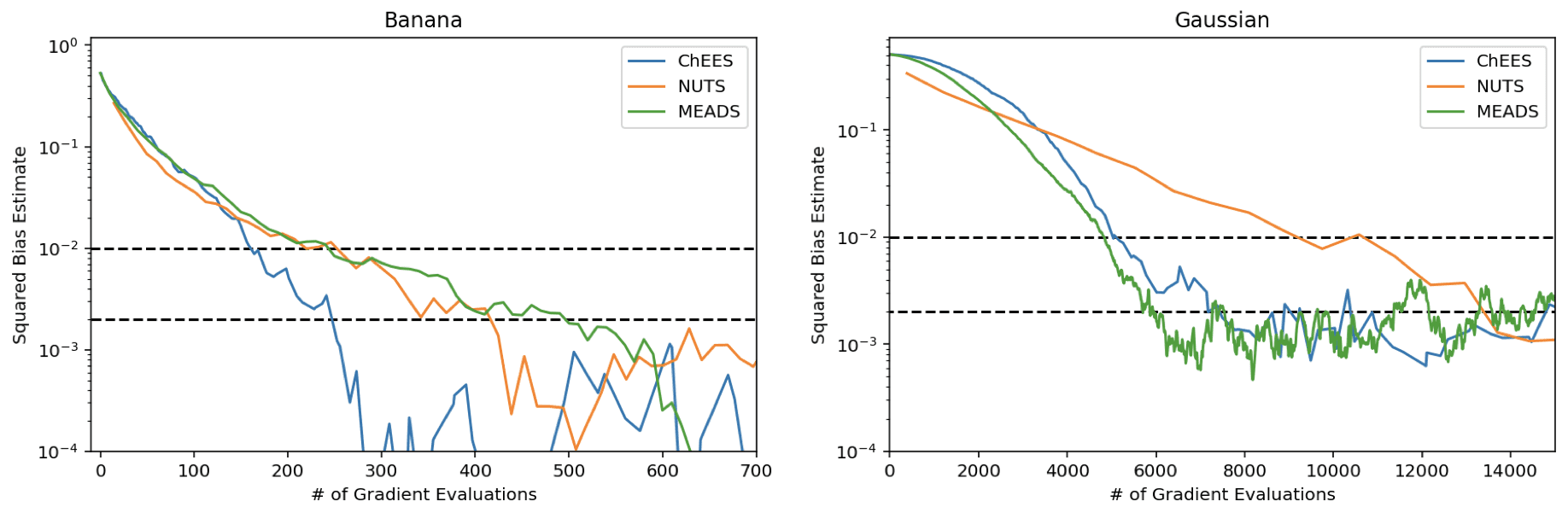 Tuning Free Generalized Hamiltonian Monte Carlo” Statistical Modeling Causal Inference And